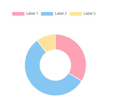 Typescript How To Hide Specific Dataset Based On Condition Chartjs