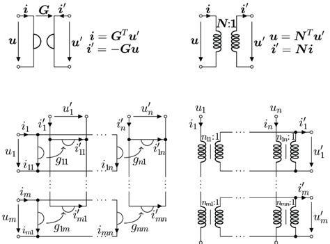 M×n Multiport Gyrator With Its Scalar Realization Left And M × N