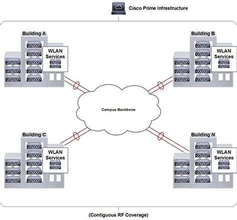 Enterprise Mobility 8 1 Design Guide Cisco Unified Wireless Technology And Architecture [cisco