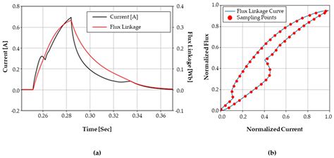 Sensors Free Full Text A Convolutional Autoencoder Based Fault