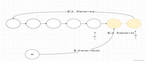 编程导航算法通关村第1关白银教程学习总结 Csdn博客