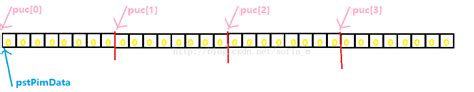 （c语言）关于位段空间的使用情况的经典面试题解析 int main { unsigned char puc[4] struct