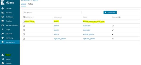all the apps of kibana are visible in kibana dashboard only user mode
