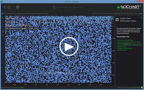 Wpf Chart Bind Multiple Charts Mvvm Fast Native Charts Wpf Mvvm Sql