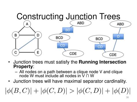 Ppt Lecture 22 Inference In Graphical Models Powerpoint Presentation Id3732448