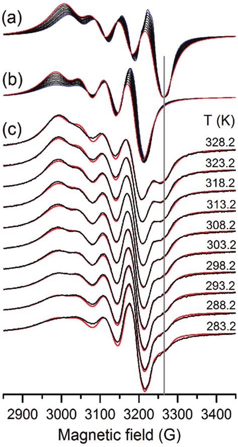 Temperature Dependent EPR Spectra Calculated For A Peptideand B Download Scientific Diagram