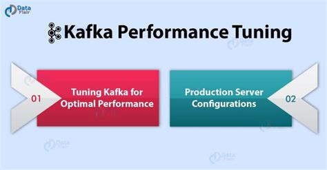 Kafka Performance Tuning Ways For Kafka Optimization Dataflair