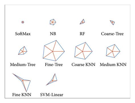 Overall Performance Of Tb Detection System Demonstrated With Glyph