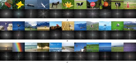 Images And Corresponding Spectrums With Salient Objects In Different Download Scientific