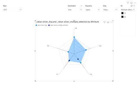 radar chart comparison aggregate data microsoft fabric community
