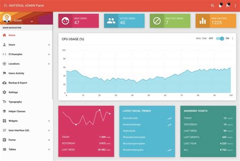 Web Development Useful PHP CRUD Generators And Frameworks Available On CodeCanyon