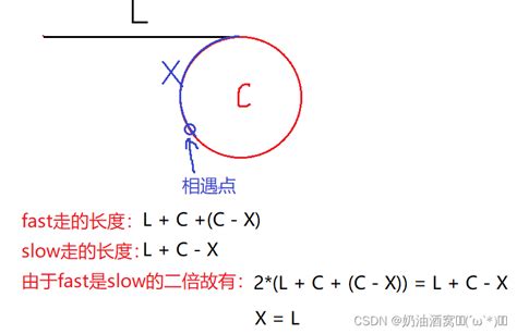 Linkedlist习题讲解（数据结构系列6）本题要求删除链表中等于给定值val的所有节点。链表listnode的定义已经给出。要求 Csdn博客