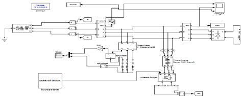 8 Simulation Model Of Apf With Non Linear Load Download Scientific