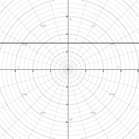Use A Graphing Utility To Graph The Polar Equation R Quizlet