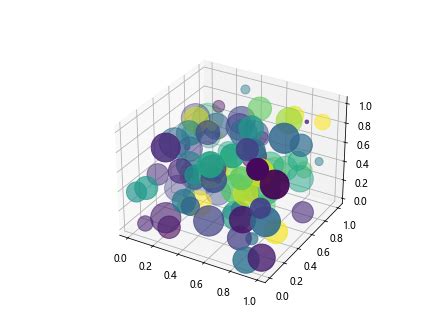 Matplotlib D 散点图 极客教程