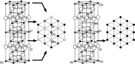 Crystal Structure Diagram Of Ternary Material A Superlattice Structure Download Scientific