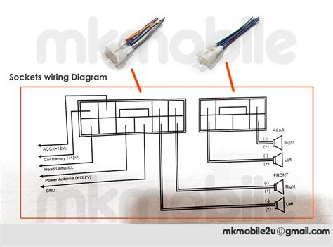 Perodua Myvi Wiring Diagram Rumah Kun