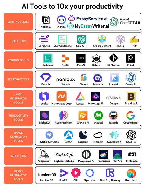 Ai Tools To 10x Your Productivity R Chatgpt