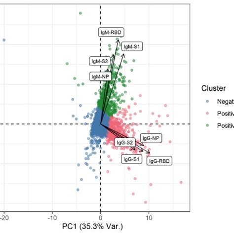 k means clustering of sars cov2 seroprevalence results are based on