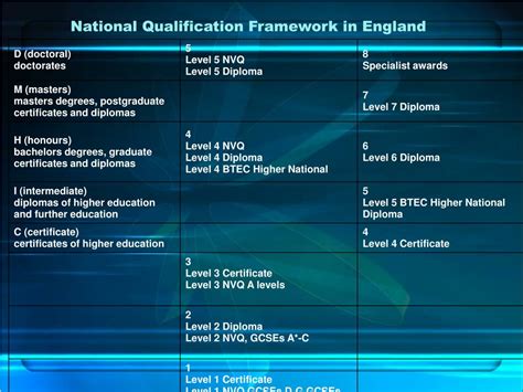 Ppt Vocational Qualification Standards Uk Powerpoint Presentation