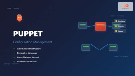 Puppet Linux Complete Configuration Management Guide For System Administrators CodeLucky