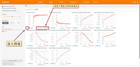 Tensorboard监控指标可视化tensorboard怎么看参数 Csdn博客