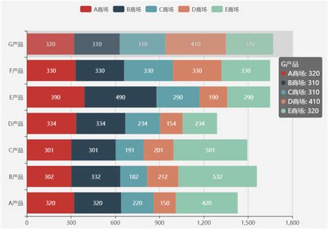 手把手教你用echarts画柱状图 腾讯云开发者社区 腾讯云