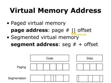 ppt memory hierarchy in virtual memory systems powerpoint