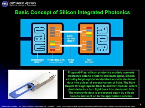 Photonic Integrated Circuits PICs For Next Generation Space Applications PDF