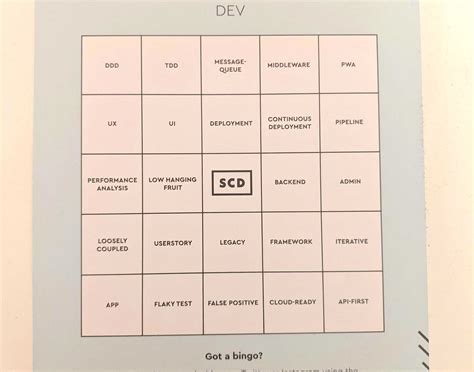Moe S Notes On Shopware S Test Automation Pitfalls