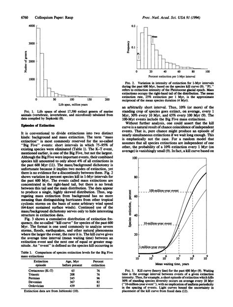 The Role Of Extinction In Evolution Pmc