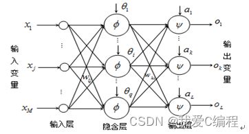 m基于GA遗传优化的BP神经网络时间序列预测算法matlab仿真 我爱C编程 博客园