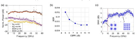 Figure 1 From Kramers Kronig Coherent Receiver Semantic Scholar