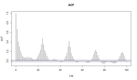 R Heavy Tailed Regression Model What To Do Cross Validated