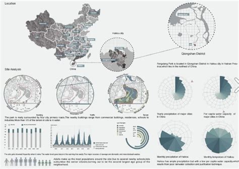 Pin By Sara Nicchi On Landscape Architecture Landscape Architecture Presentation Diagram