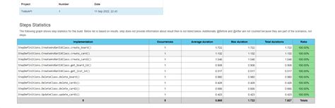 Github Ucanbaz1trelloapi This Project Tests Trello Api