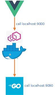 Grpc How To Configure The Envoy Proxy For My Go App Stack Overflow