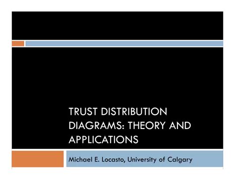 Ppt Trust Distribution Diagrams Theory And Applications Michael E Powerpoint Presentation