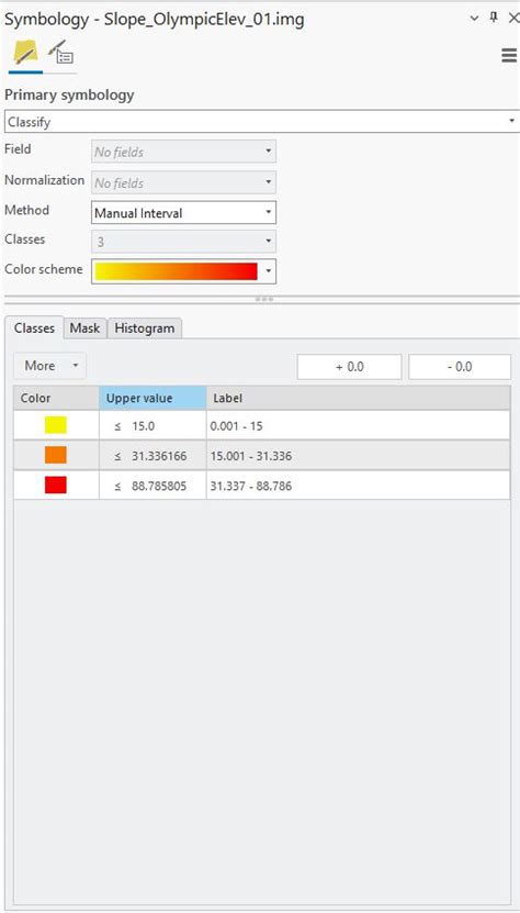 classifying slope raster esri community