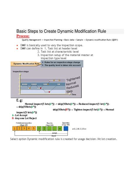 create dynamic modification rule dmr pdf applied mathematics