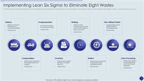 Lean Implementation Powerpoint Ppt Template Bundles Presentation Graphics Presentation