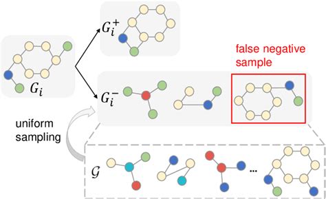 figure 1 from prototypical graph contrastive learning semantic scholar