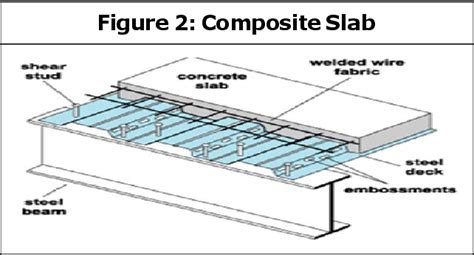 Figure 2 From Analysis And Design Of Multistory Building Using