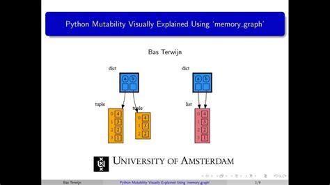 Python Mutability Visually Explained Using `memorygraph Youtube