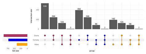 R Upsetr Group By Color Set Stack Overflow