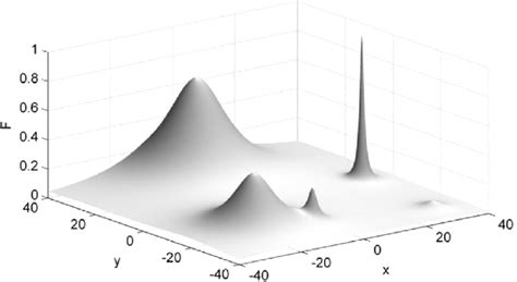 Cumulative Multi Niching Genetic Algorithm Cmn Ga 2d Design Space