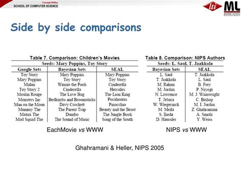 Ppt Graph Based Methods For Open Domain” Information Extraction Powerpoint Presentation Id