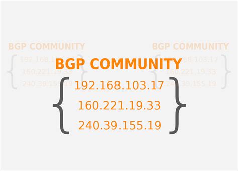 Understanding Bgp Communities Noction