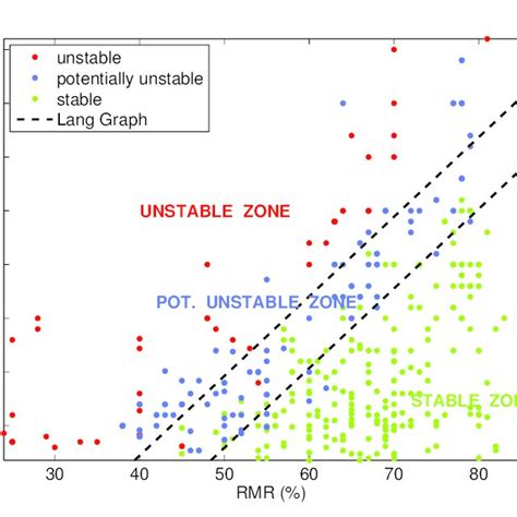 Critical Span Graph B Lang 1994 Download Scientific Diagram