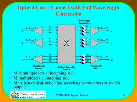 Ppt Switching Architectures For Optical Networks Powerpoint Presentation Id5584121